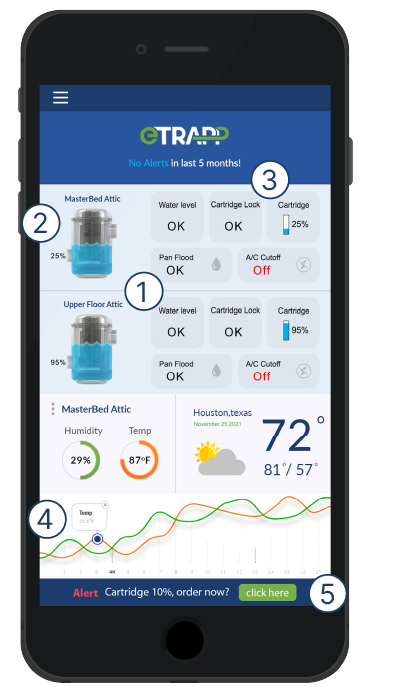 eTrapp - How it works